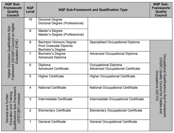 Notice to FGASA Members: The Future of Guiding Qualifications – FGASA