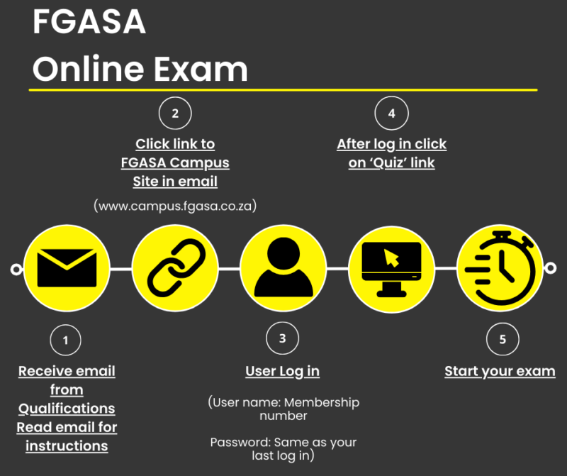 Examinations – FGASA